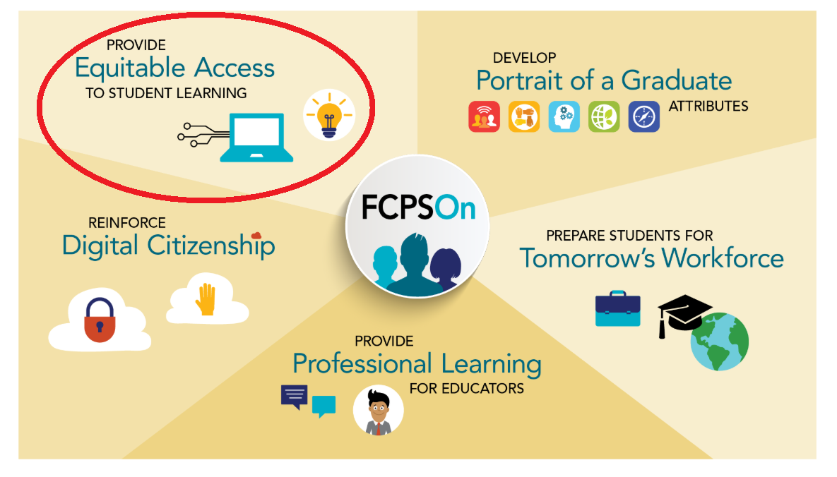 FCPSOn: One Laptop for Each Student in Fairfax County Public Schools