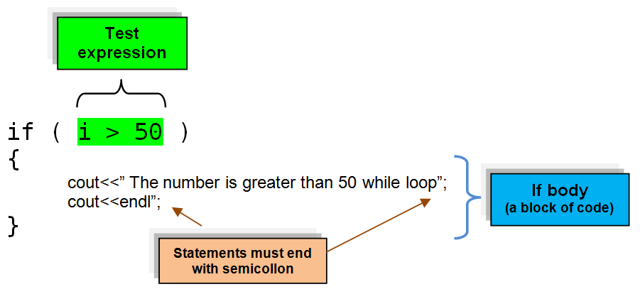 CodePanel: if else statement syntax