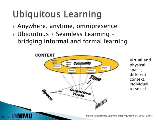 Education (Teaching and Learning): EDN (C) 301: INFORMATION AND ...