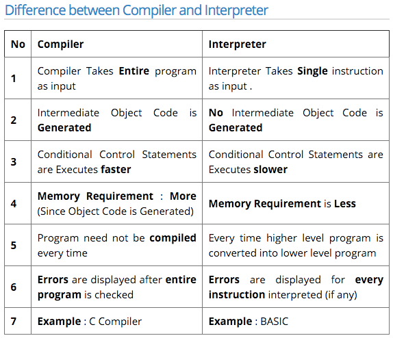 A Level Computing Notes 2812