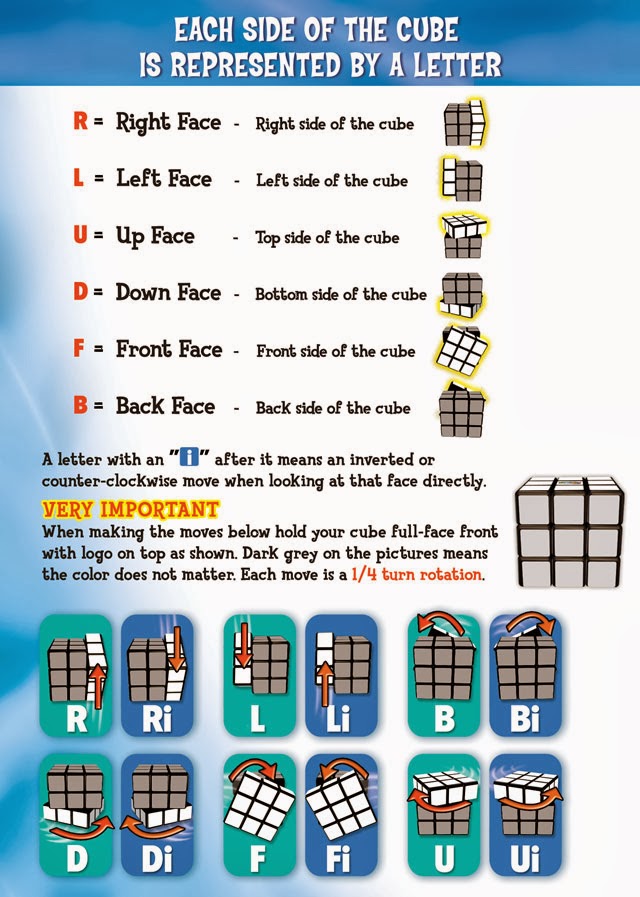 Cube Solving