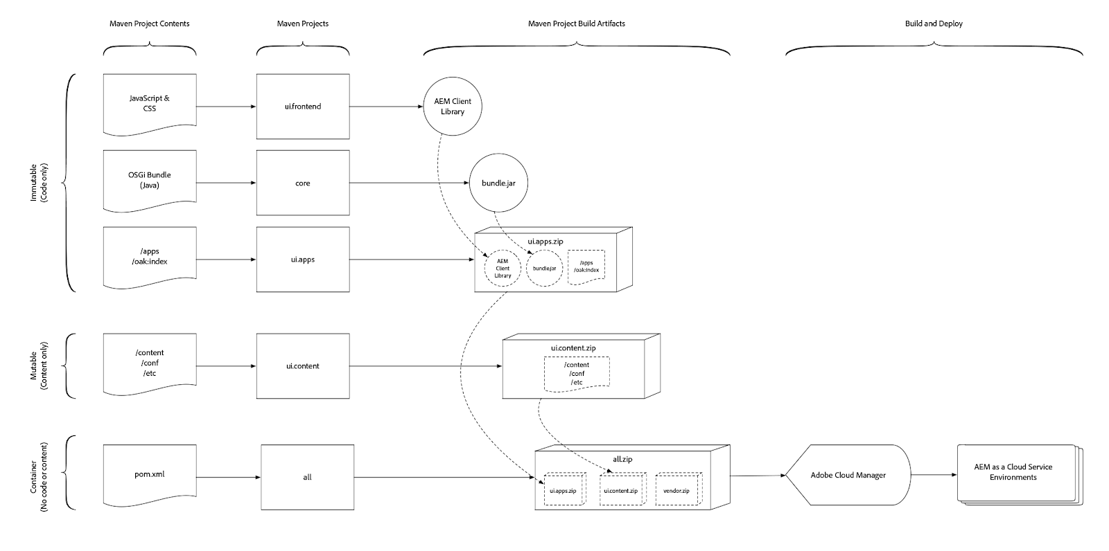 AEM6 Solutions and Suggestions AEM6 Solutions and Suggestions