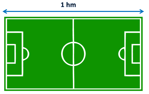 Matemáticas : La longitud