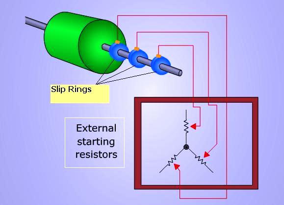 Classification of Electric Motors - Part Three ~ Electrical Knowhow