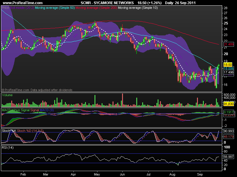 Stock Watch List For Tuesday, September 27 - AC Investor Blog