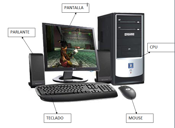 Partes De La Computadora