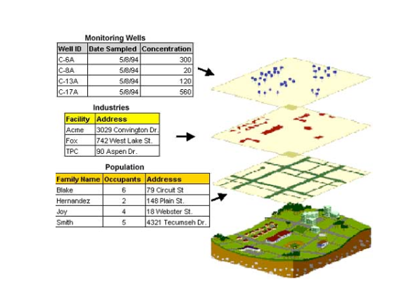 Sistem Informasi Geografis? - Berikut Penjelasannya - Dunia Pemrogramanque