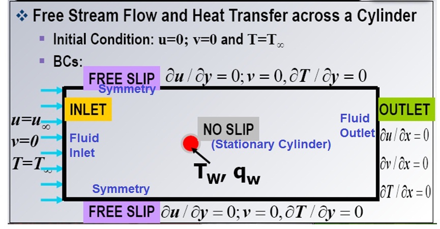 Basics of CFD Modeling for Beginners · CFD Flow Engineering