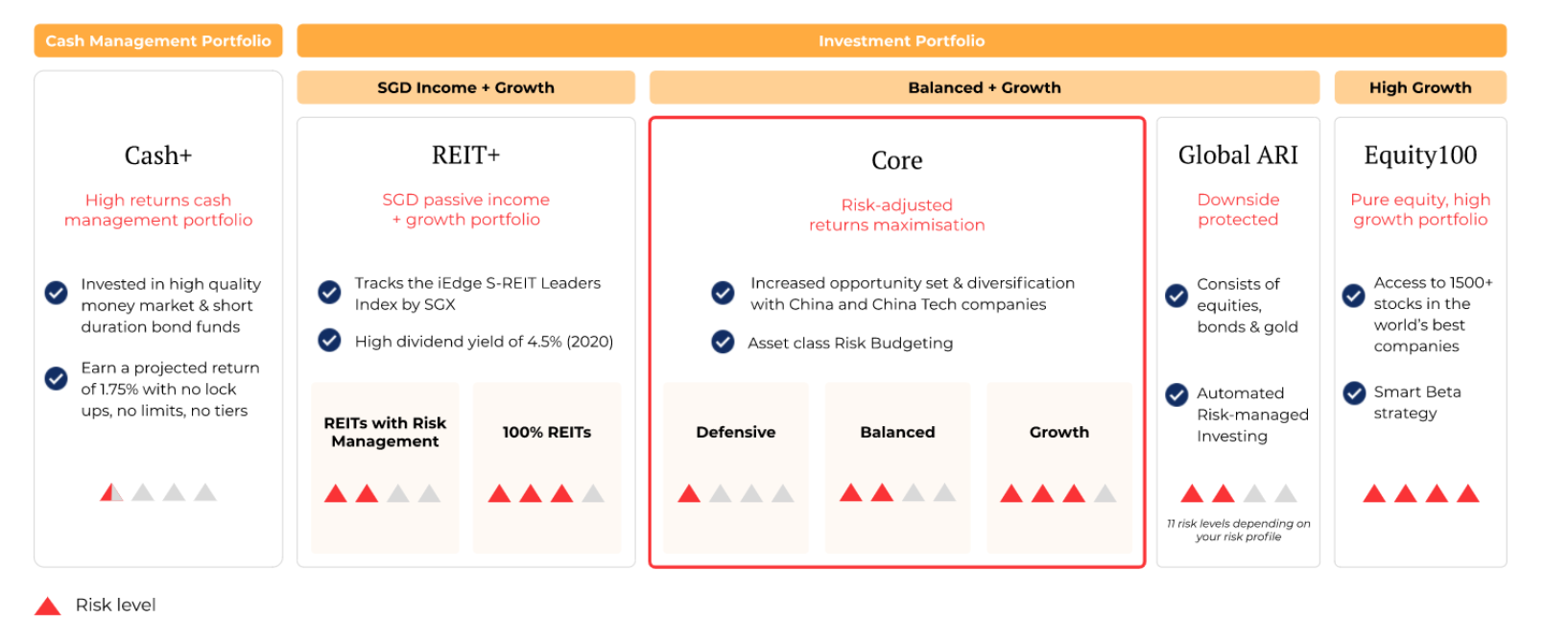 Syfe's Core Portfolio May Be The Right Fit For You - A Path to Forever ...