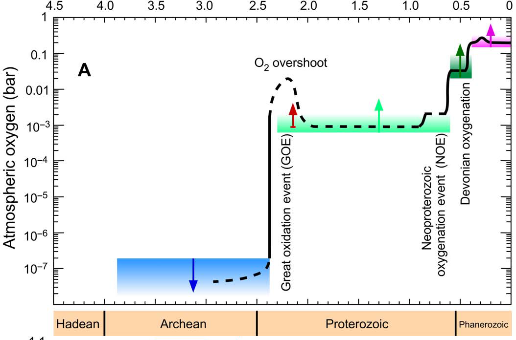 Sciency Thoughts: Understanding the Earth's Archean atmosphere.