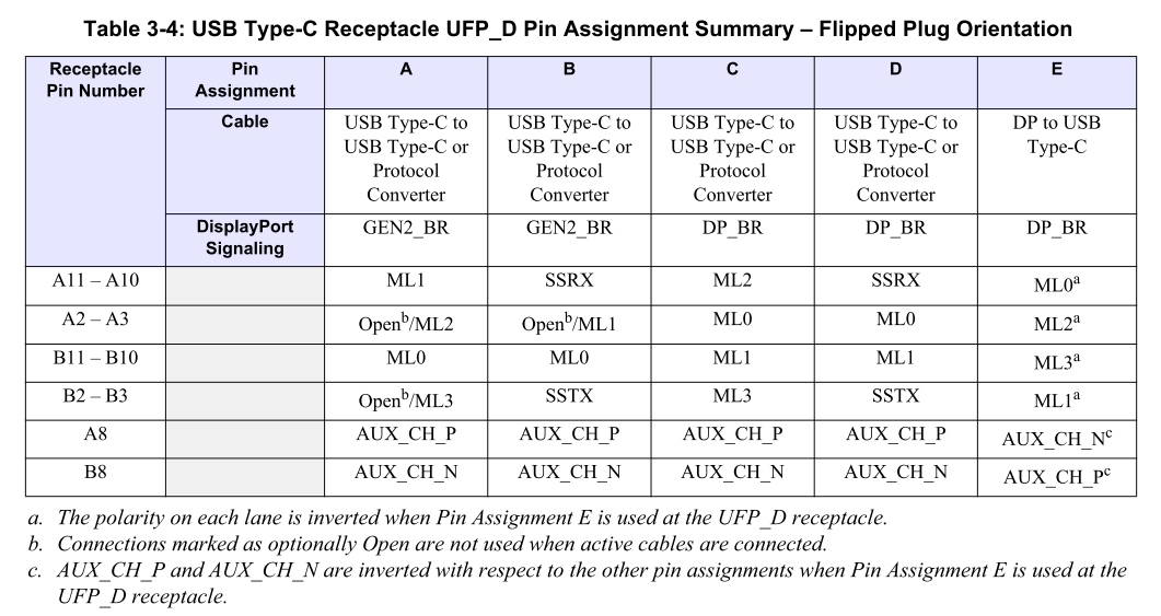 stay hungry, stay foolish.: DP alternate mode on USB Type-C Standard (一)