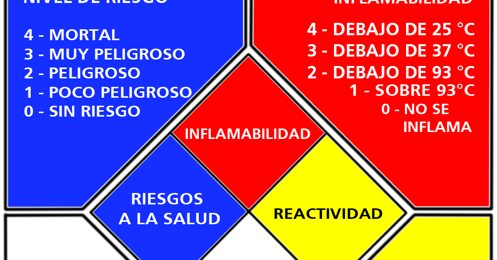 Sindicato Trabajadores Contratistas: Código NFPA 701
