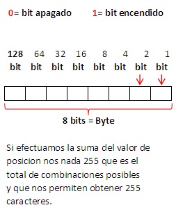 Informática-FESC-UNAM: Medidas de Almacenamiento de Información
