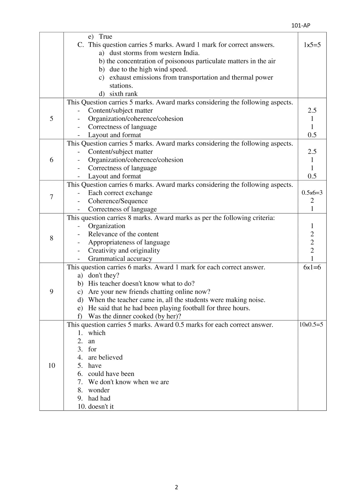 SEE Compulsory English Model Questions 2075 2074 With Solution In Pdf see-compulsory-english-model-questions-2075-2074-with-solution-in-pdf