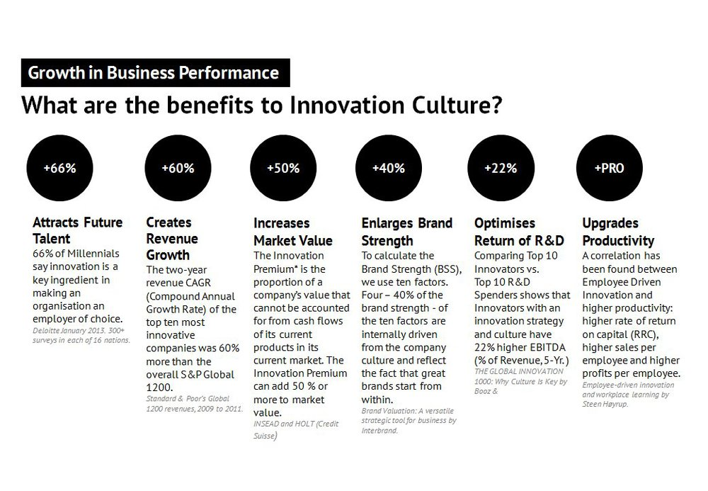 Magna Transforma Consulting Group: Innovation Rules Magna Transforma Consulting Group: Innovation Rules