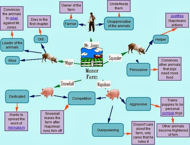 Londyn Williams IT 365 Blogfolio: Concept Map