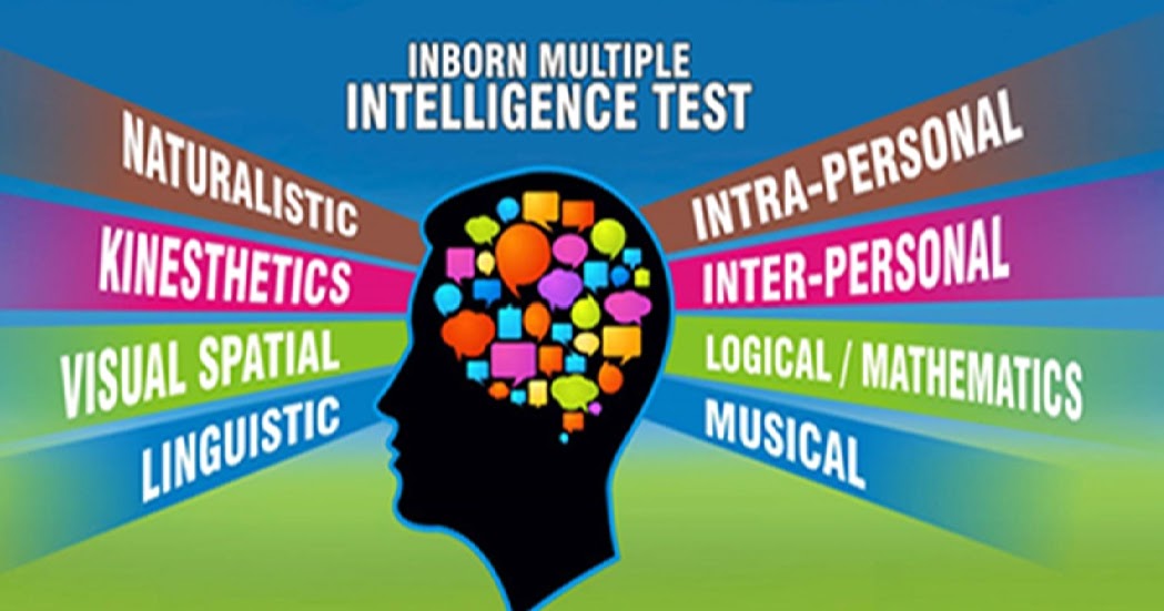 Dermatoglyphics Multiple Intelligence Test