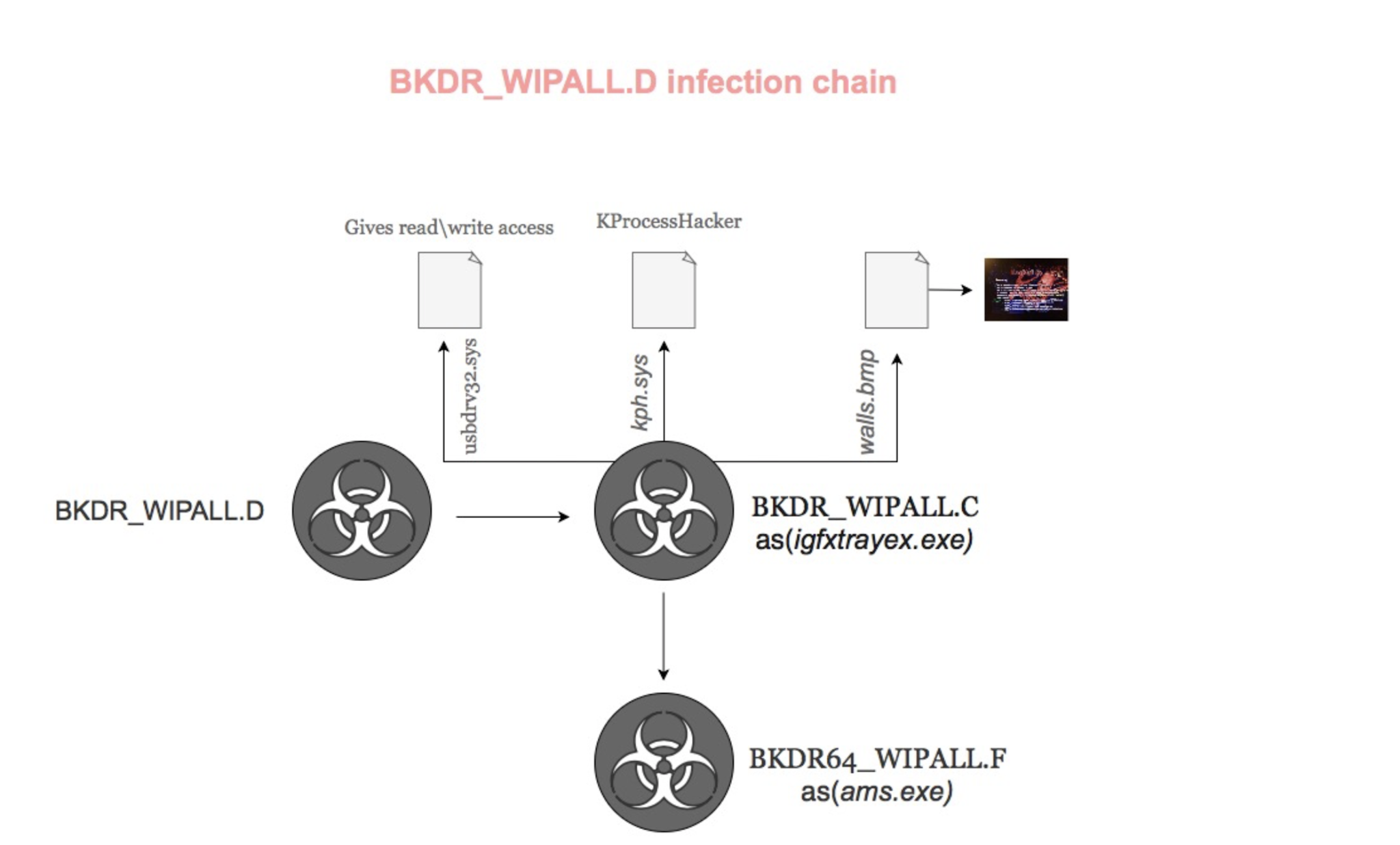 Sony Pictures hack 2014 (discussion)
