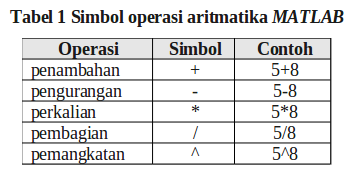 Operasi Dasar dan Fungsi Matematika MATLAB | Elektronika Bersama