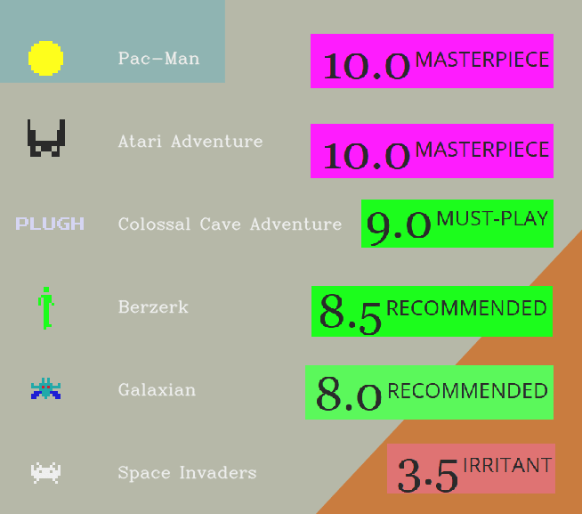 How I Rate Video Games and Why It Matters