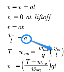My Ethos: Rocket Equations