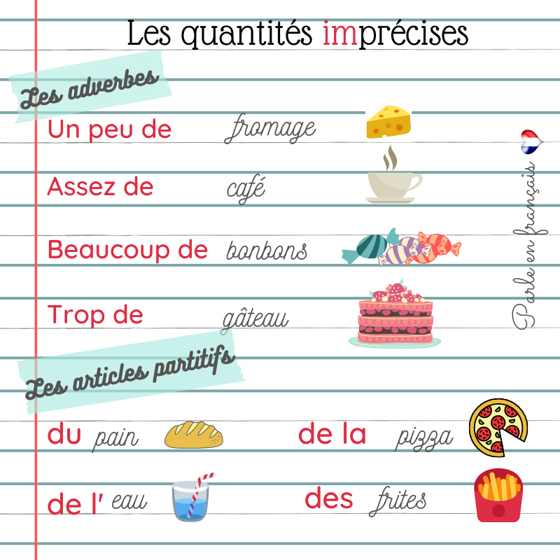 L'expression de la quantité