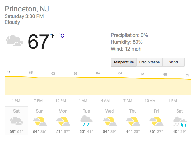 Princeton Nature Notes: 68 Degrees on January 11