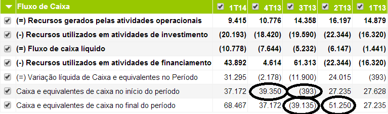 Contabilidade Financeira: Curso de Contabilidade Básica: Saldo Inicial ...