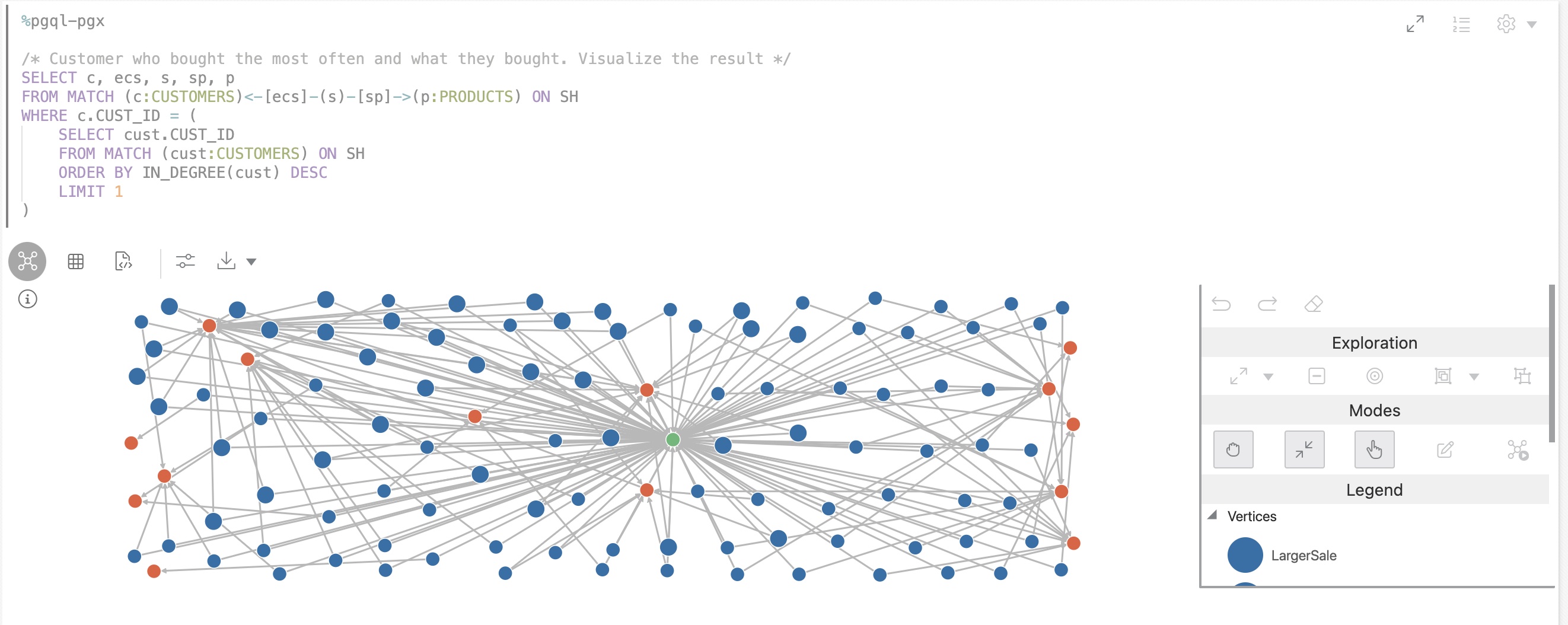 Working With Graph In Oracle Analytics Intro
