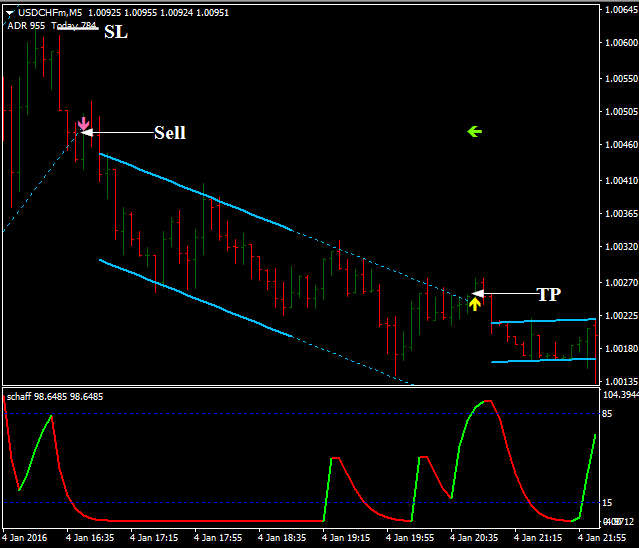 Linear Regression Breakout System - Tentang Forex dan Ekonomi Linear Regression Breakout System - Tentang Forex dan Ekonomi