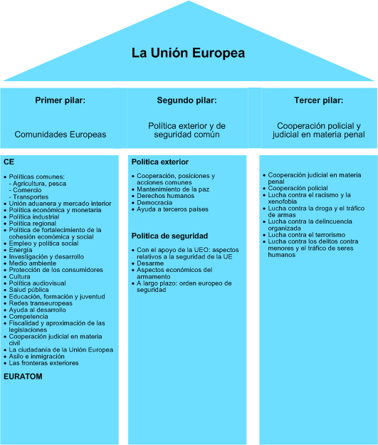 La pequeña historia de un estudiante de Historia: ¿Qué es la Unión ...
