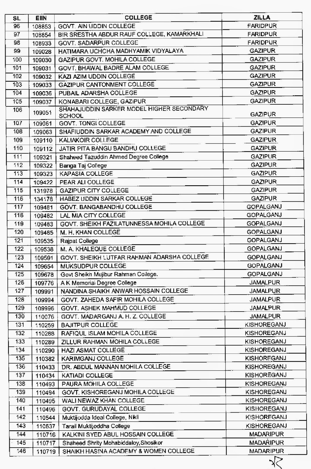সকল কলেজের কোড নম্বর All college code Number of Bangladesh - All Result ...