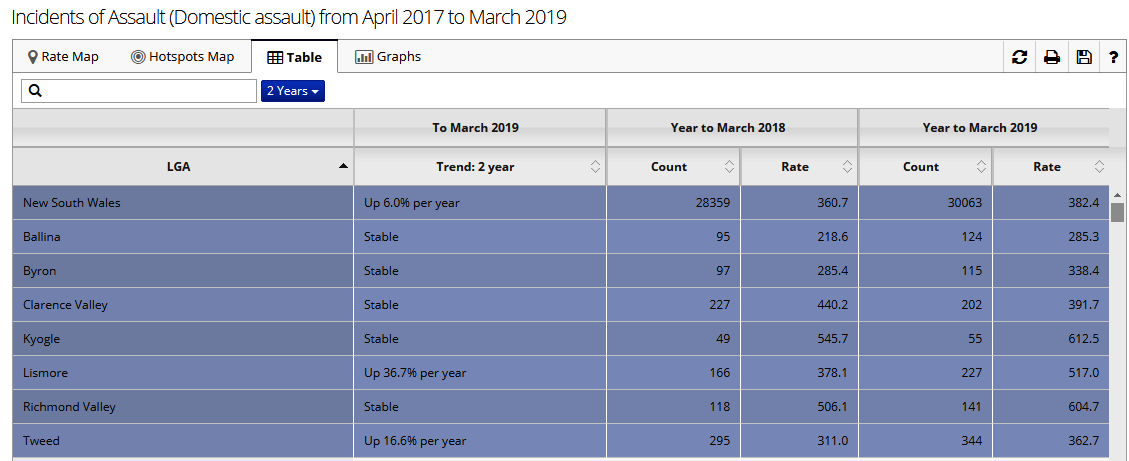 North Coast Voices: Domestic Violence in the NSW Northern Rivers Region ...