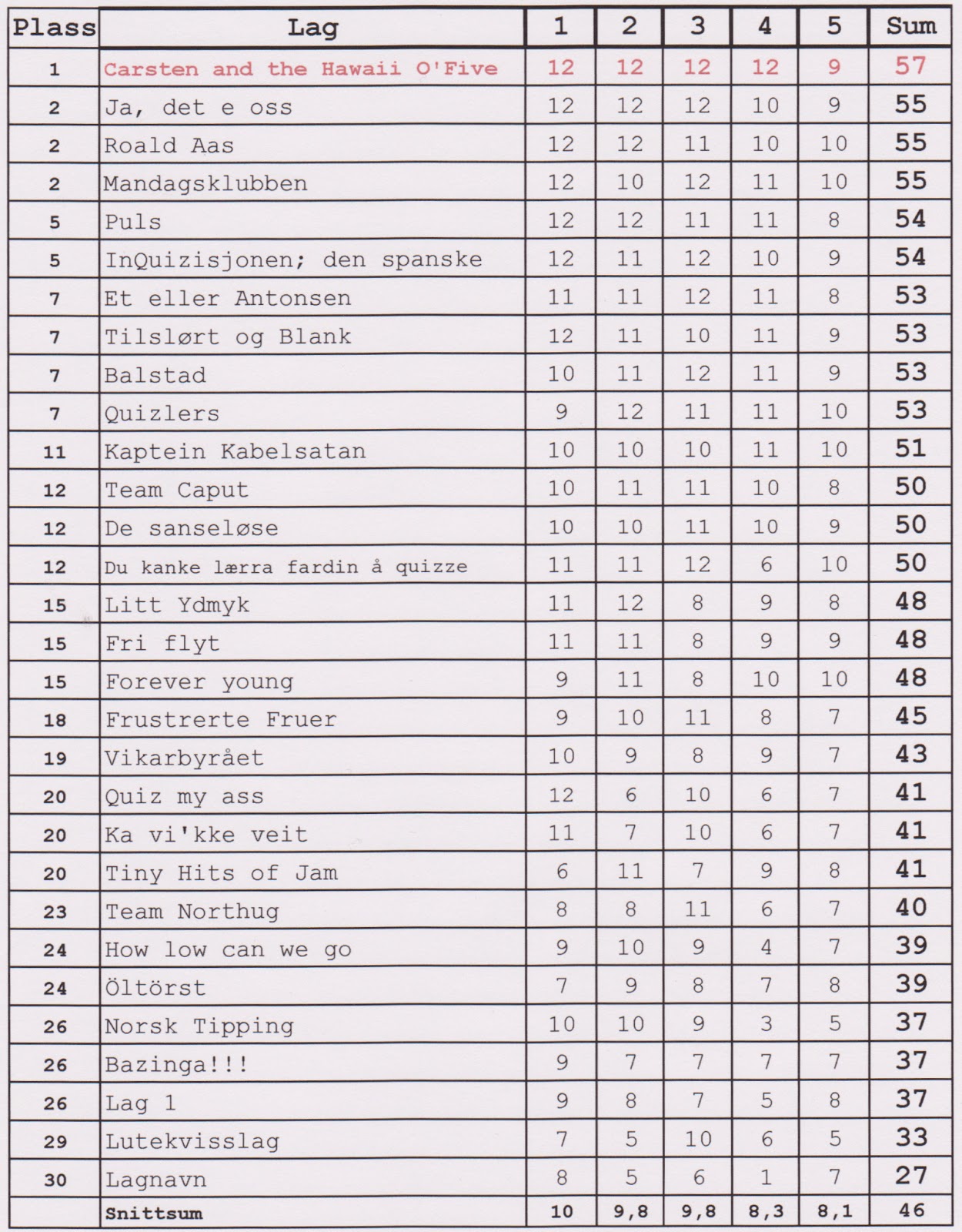 Quiz Master's Voice: 2013