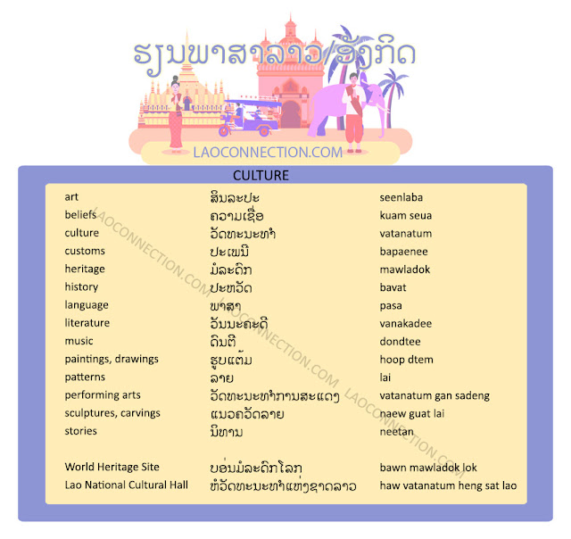 Laoconnection.com: Learn Lao and English: Culture Related Words
