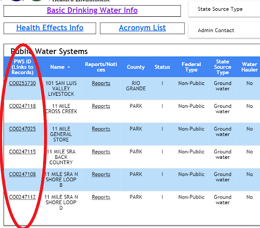 Aqua Talk : Trying to Find Your Drinking Water Records? We Can Help!