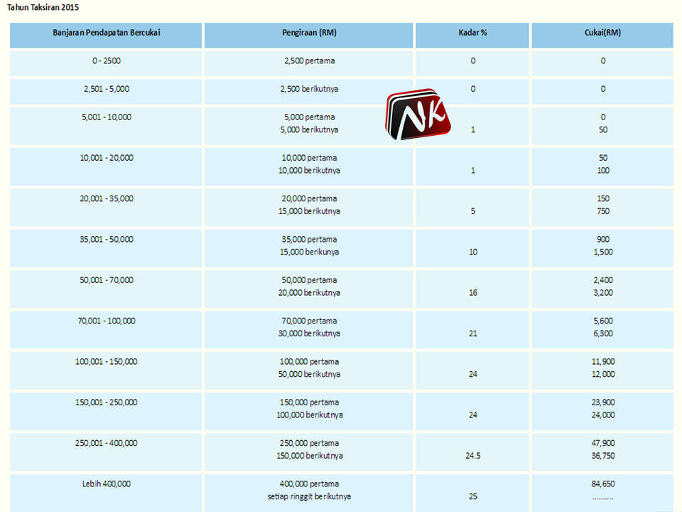 Panduan dan Langkah-Langkah Isi Borang Cukai (E-FILING) - Peluang Niaga ... Panduan dan Langkah-Langkah Isi Borang Cukai (E-FILING) - Peluang Niaga ...