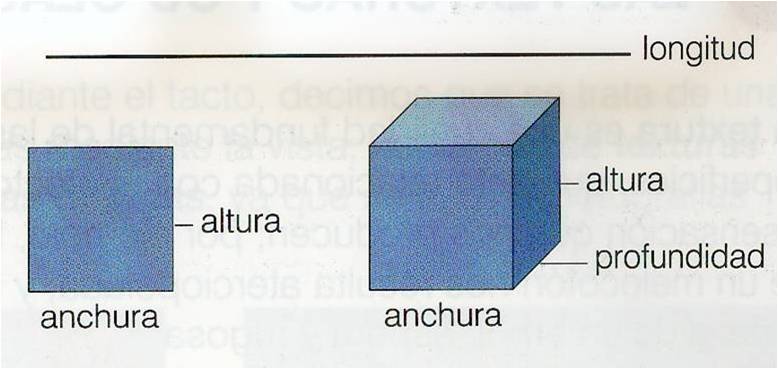 Astronomía a tu Alcance: Introducción a la Física 1 - Magnitudes físicas