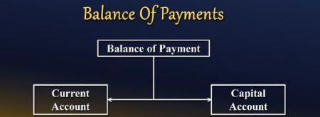 Concept Balance of payments - Economist