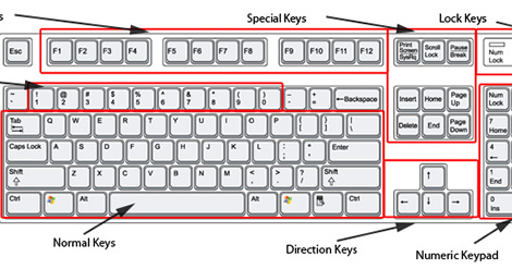 Pengertian dan Fungsi Kode ASCII ~ Cybermatika | Learning By Doing