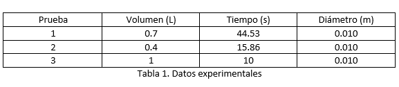 MECANICA DE FLUIDOS : NUMERO DE REYNOLDS