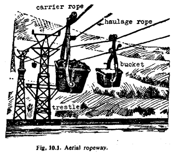 HYDRAULIC STOWING - Mining Technology
