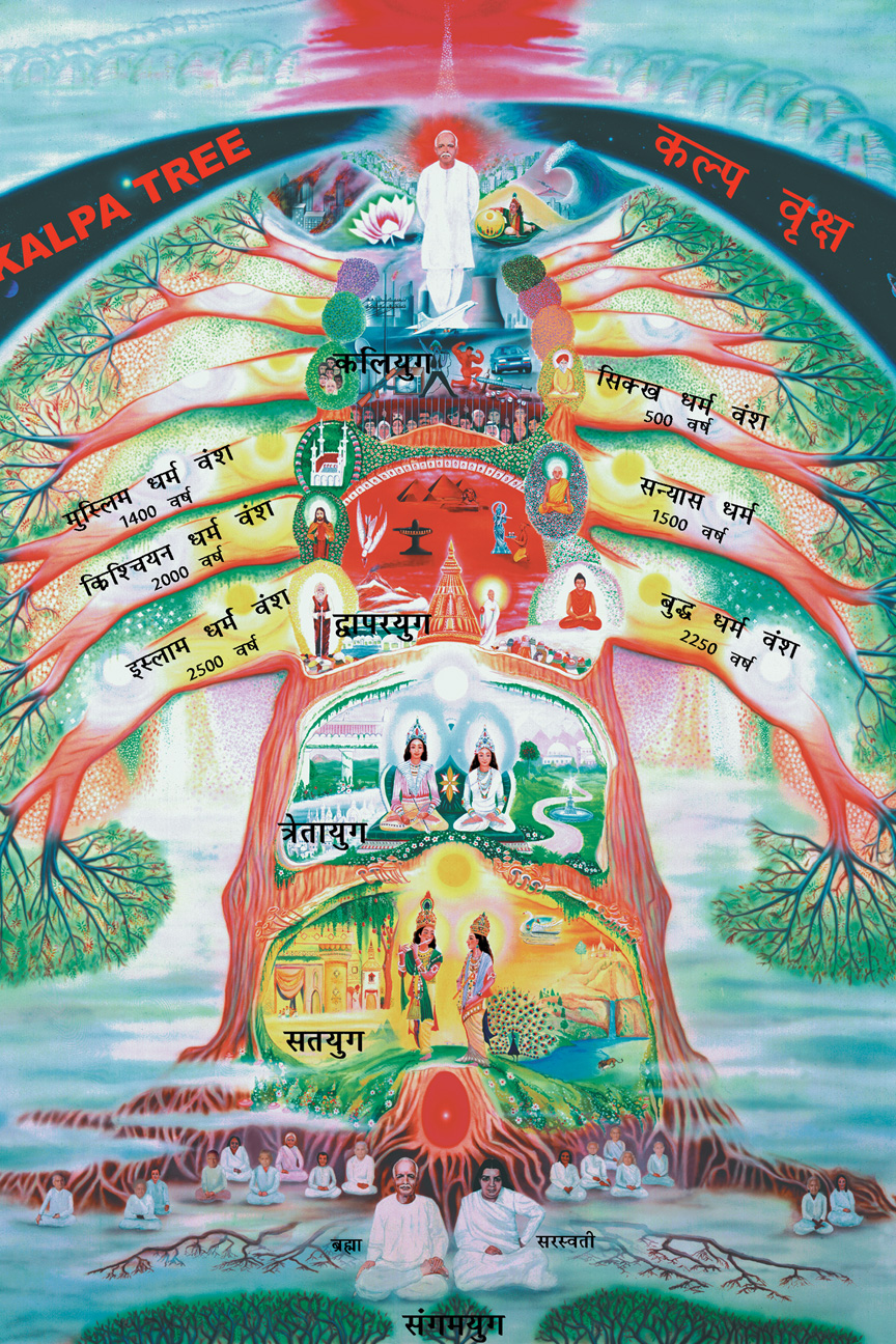 नैतिक शिक्षा : ब्रह्माकुमार भगवान भाई : Human Tree It is an ...