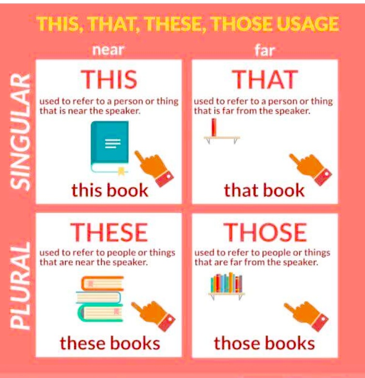 To Use This That These And Those to-use-this-that-these-and-those