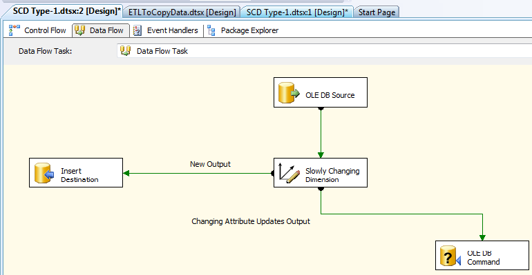 Microsoft SQL Server Knowledge Bank: SSIS Slowly Changing Dimension ...