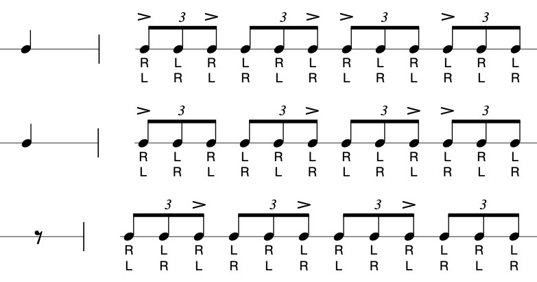 That Drum Blog: Triplet Systems for Syncopation