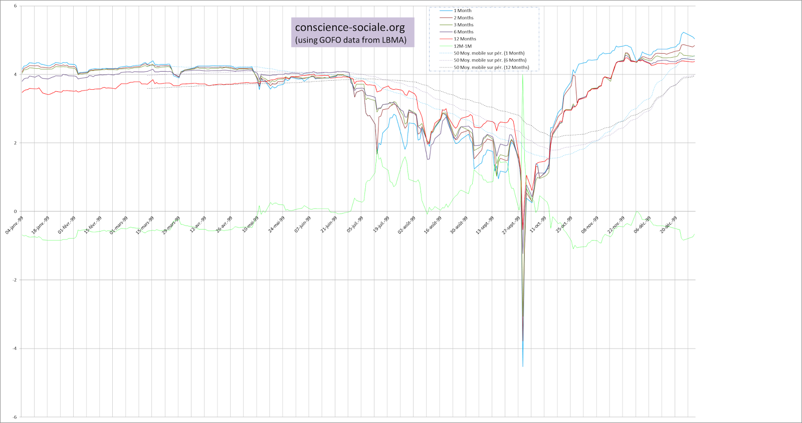 Conscience Sociale: Why and how negative GOFO really matters