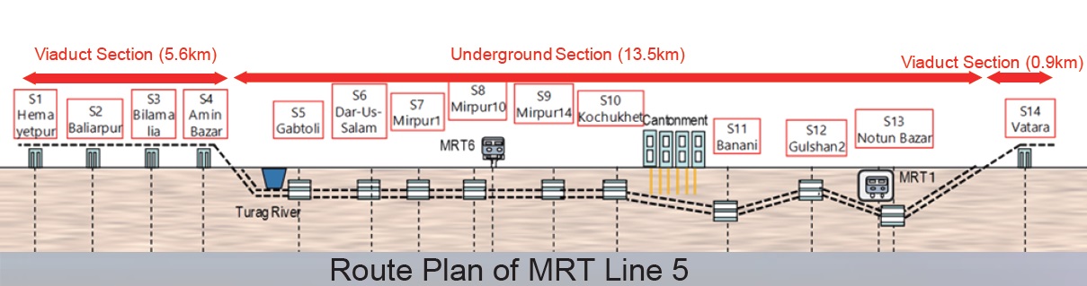 beautiful BANGLADESH from inside and outside: MRT Line 5 in Dhaka City ...