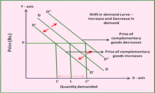 Microeconomic Analysis of Apple Inc.